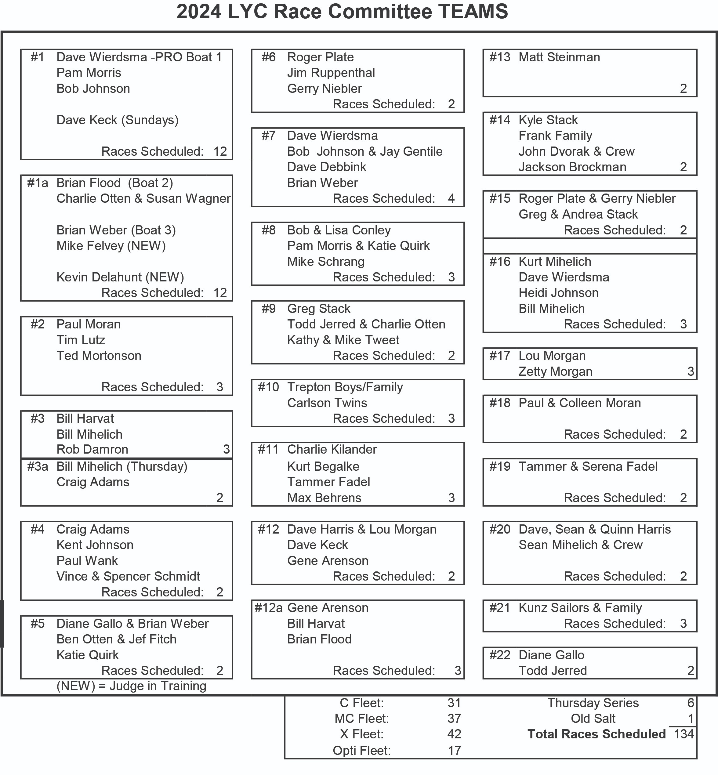 Race Committee Teams - La Belle Yacht Club